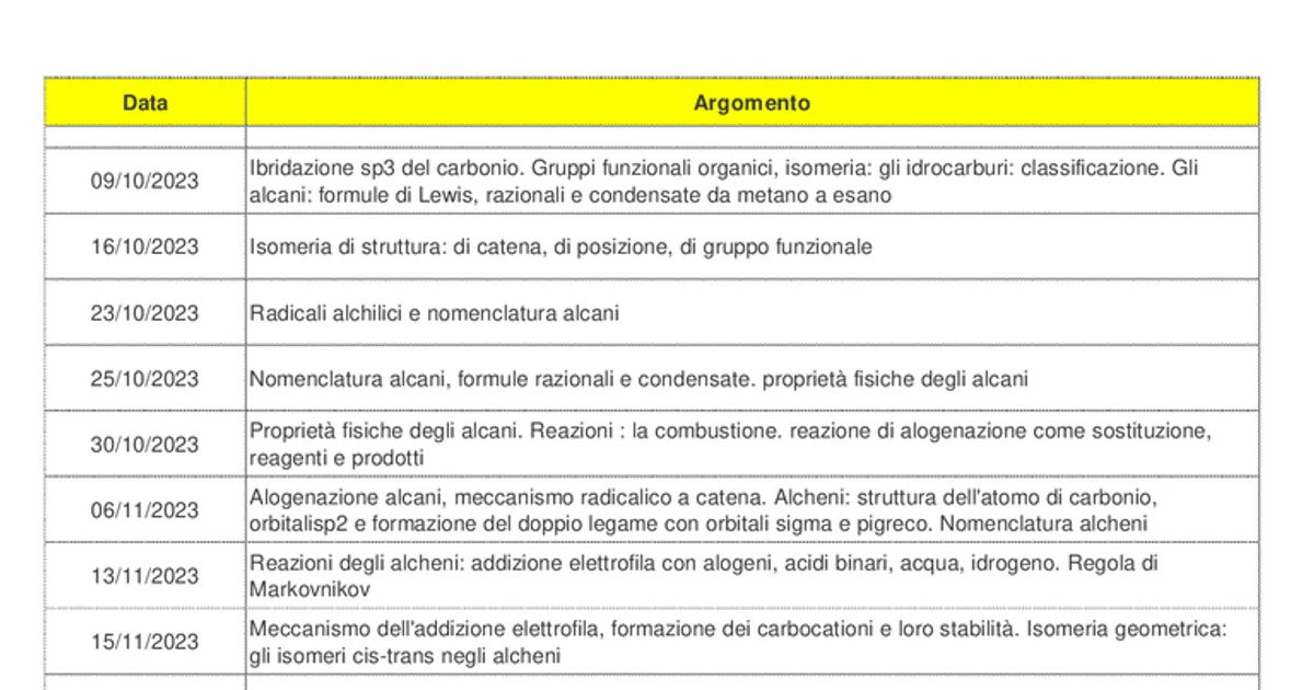 I Composti Organici, Chimica | Algor Library