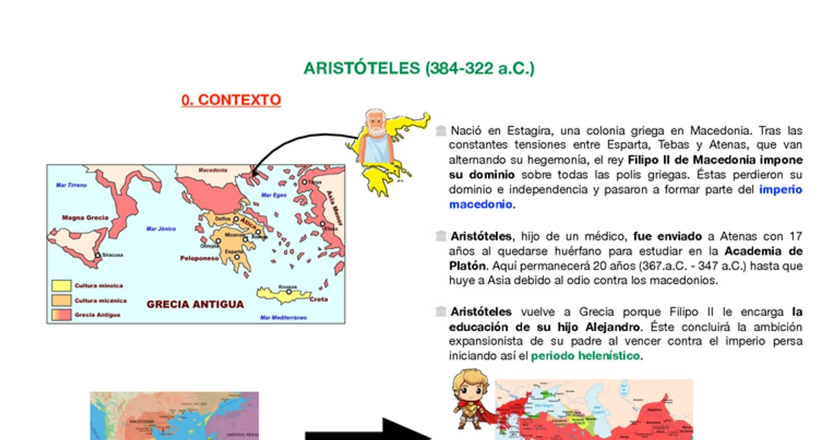 Aristóteles, Contexto y Cosmología | Algor Library
