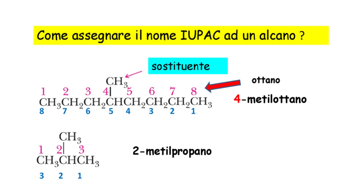 Nomenclatura IUPAC, Alcani, Stereoisomeria | Algor Library