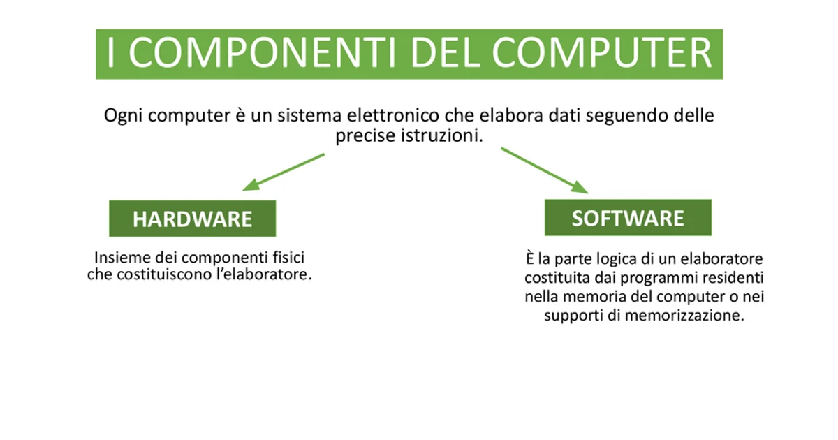 I Componenti del Computer | Algor Library