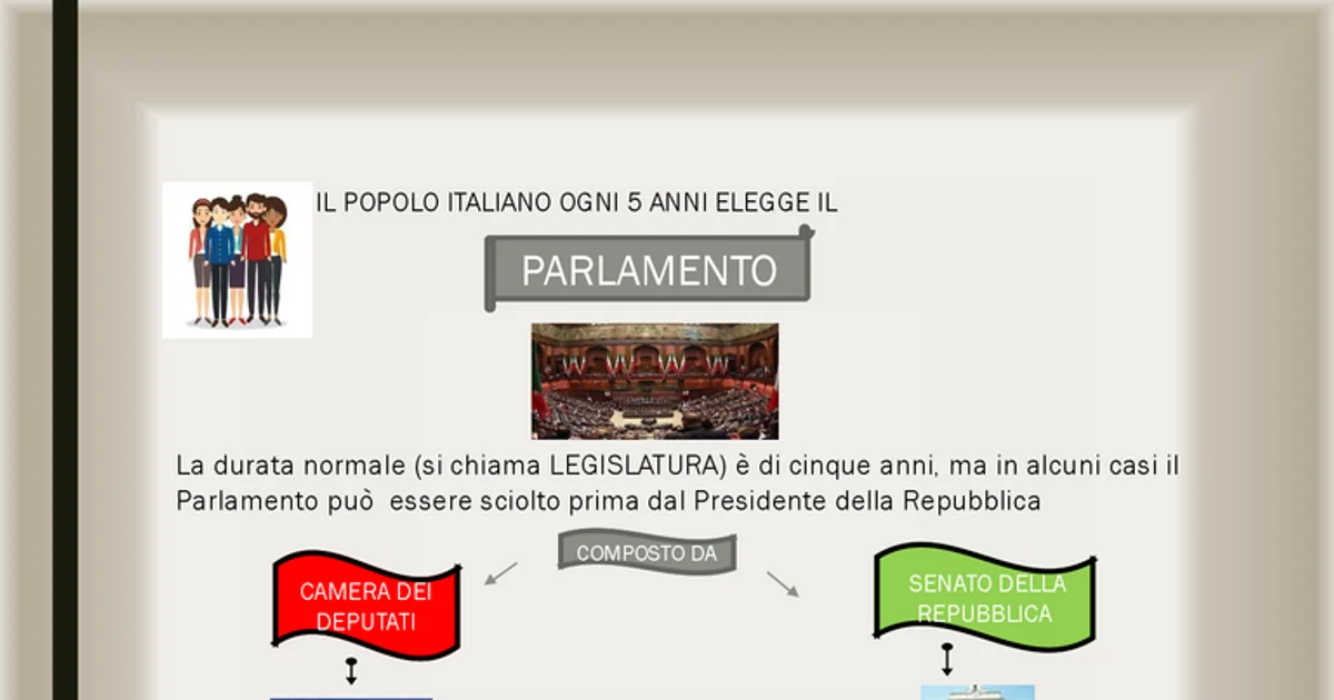 Parlamento Italiano e Iter Legislativo | Algor Library