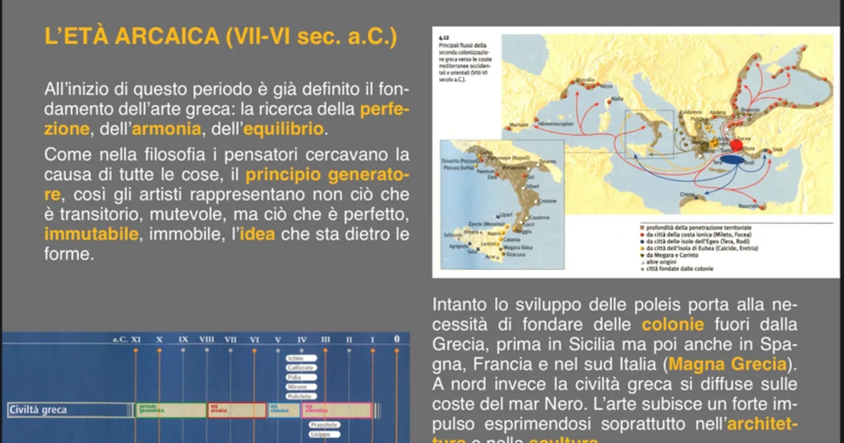 L'età Arcaica, Arte Greca | Algor Library