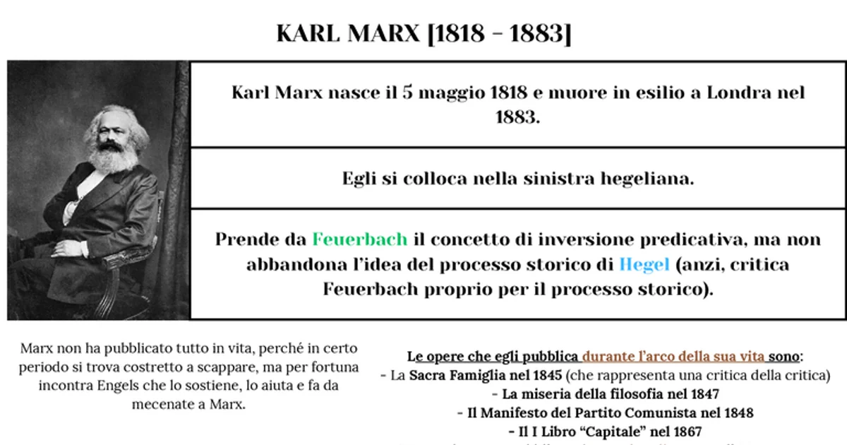 Karl Marx, Filosofia e Opere | Algor Library