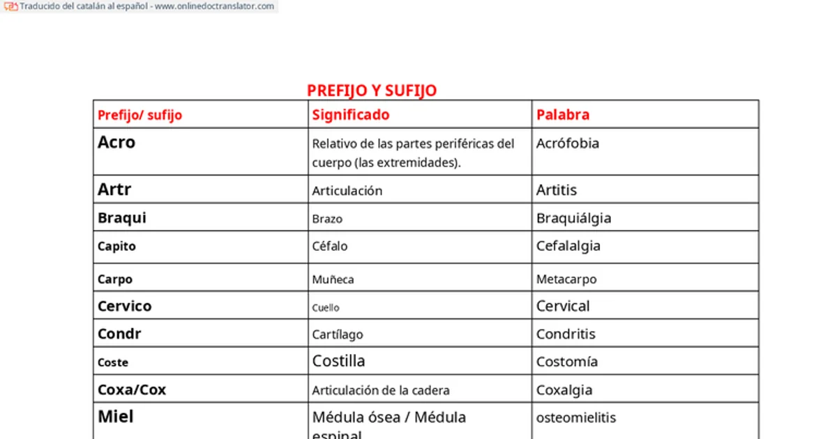 Prefijo y Sufijo, Biología | Algor Library