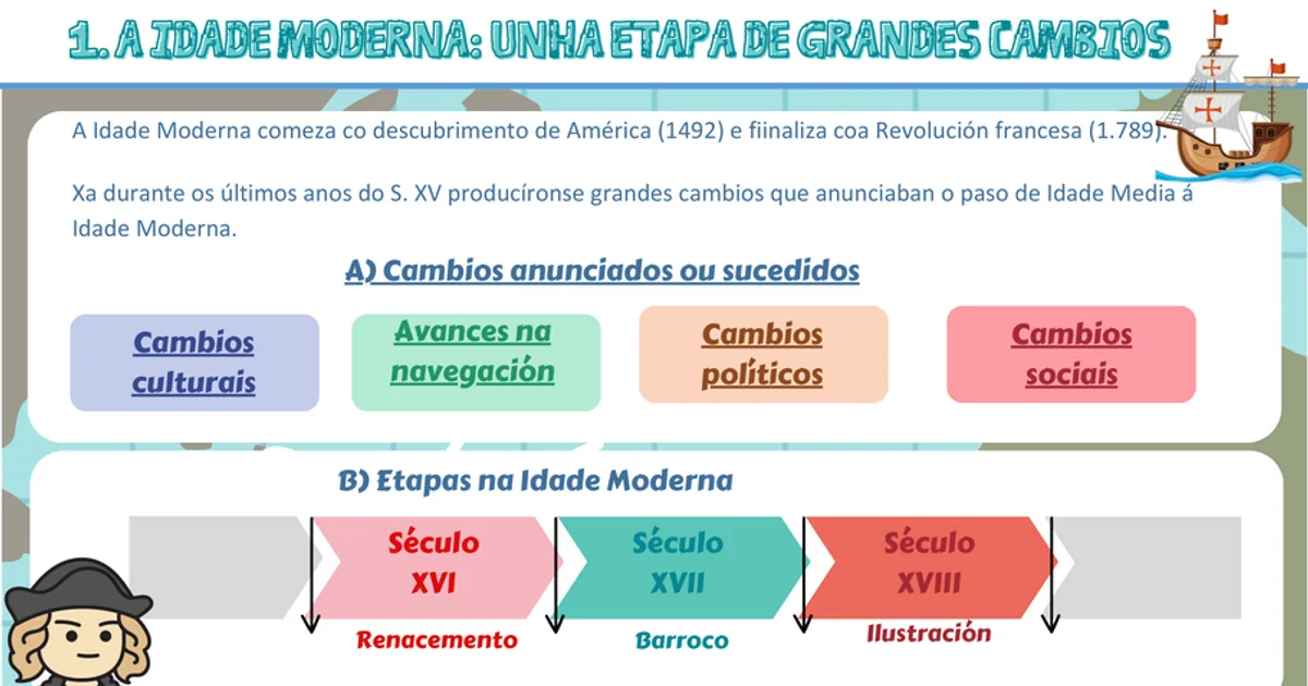 A Idade Moderna, Unha Etapa de Grandes Cambios | Algor Library