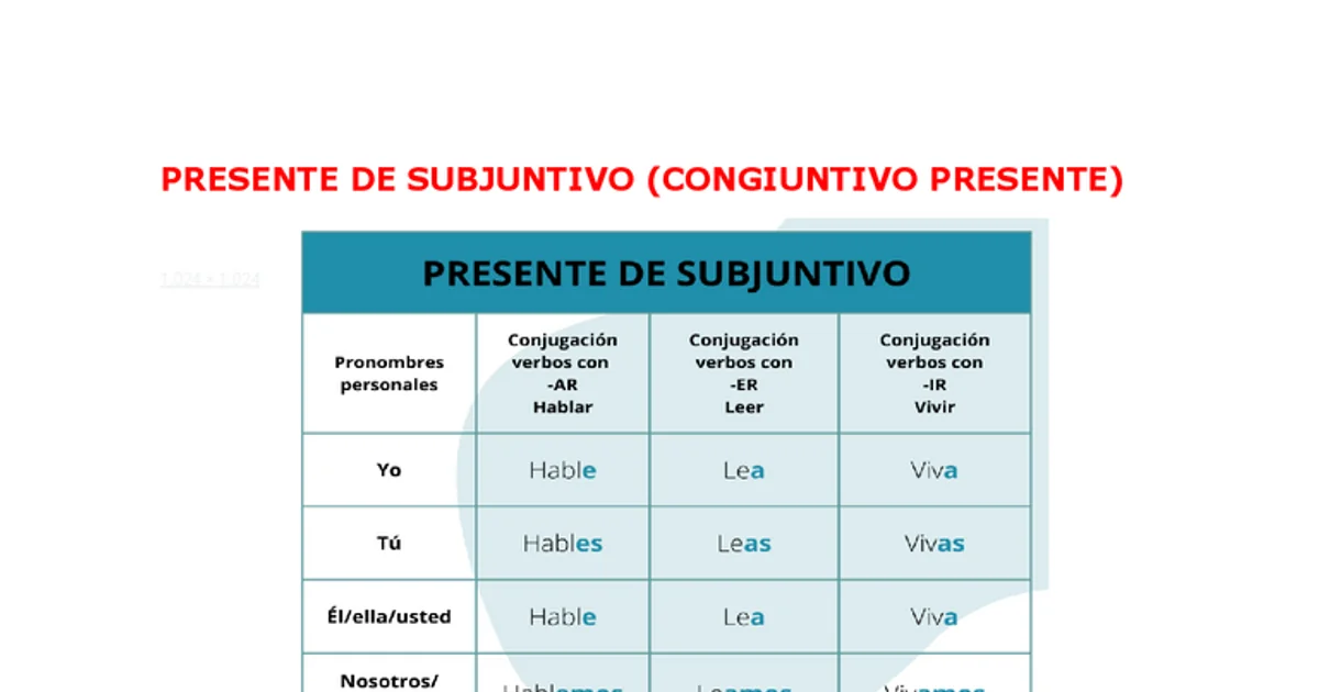 Presente de Subjuntivo, Universidad | Algor Library