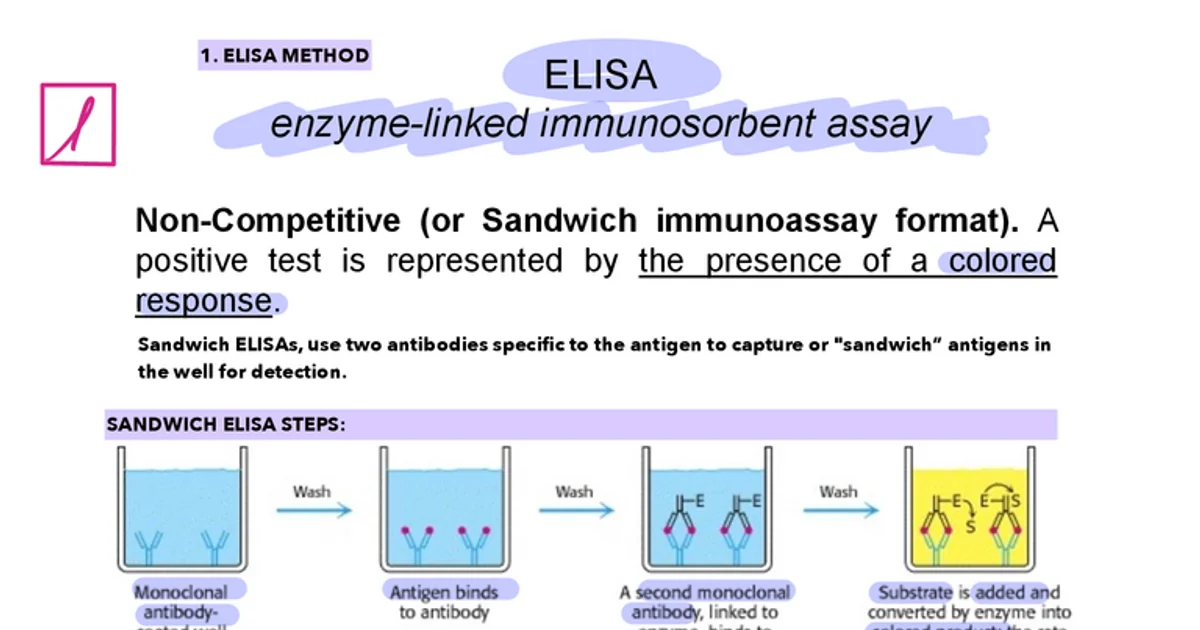 Elisa Method | Algor Library