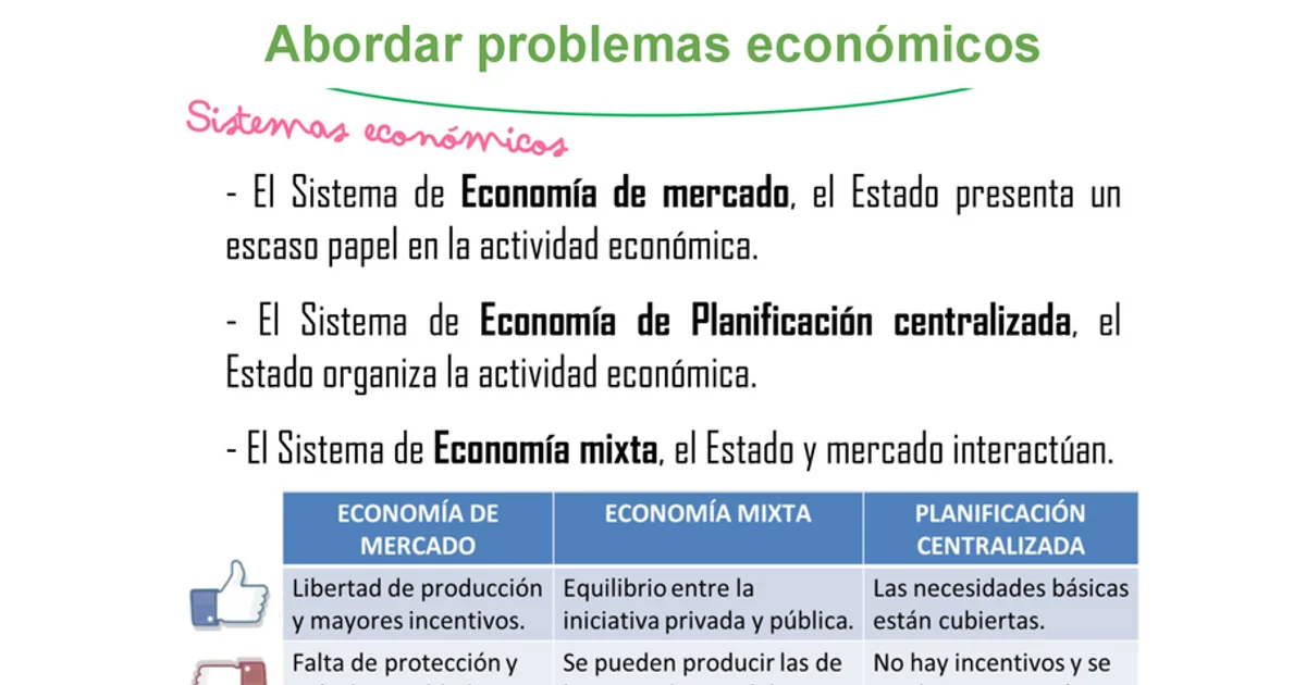 Sistemas Económicos, Costo Oportunidad | Algor Library