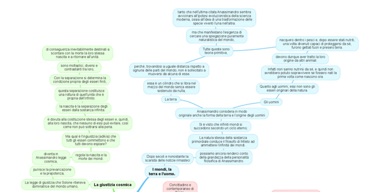 Filosofi Presocratici, Mappe Concettuali | Algor Library