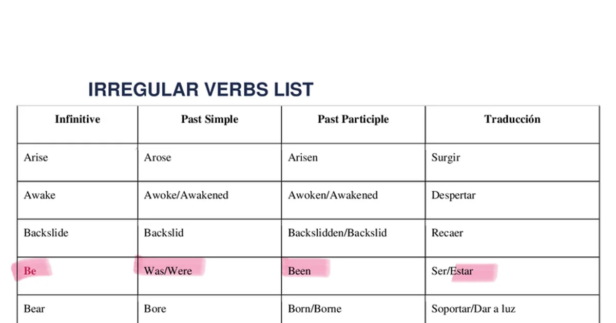 Lista de Verbos Irregulares | Algor Library