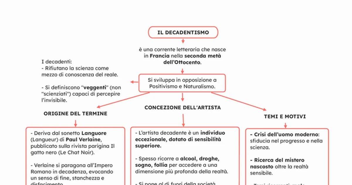 Il Decadentismo, Letteratura | Algor Library