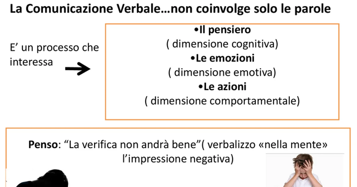 Comunicazione Verbale e Non Verbale, Emmegimarketing.it | Algor Library