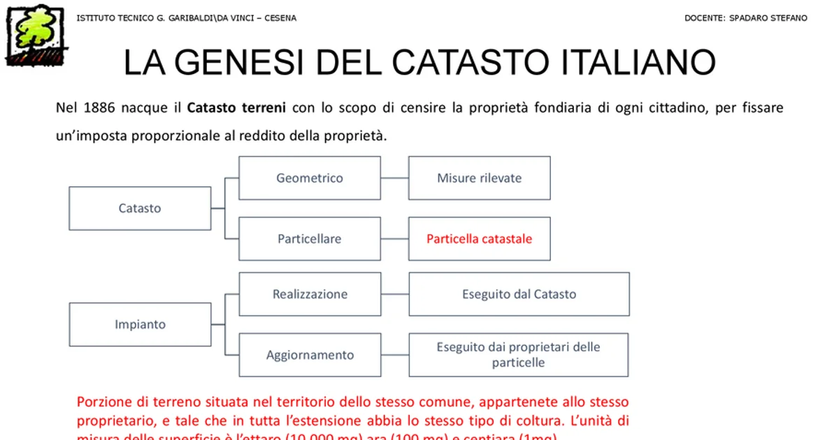La Genesi del Catasto Italiano, Istituto Tecnico G. Garibaldi | Algor ...