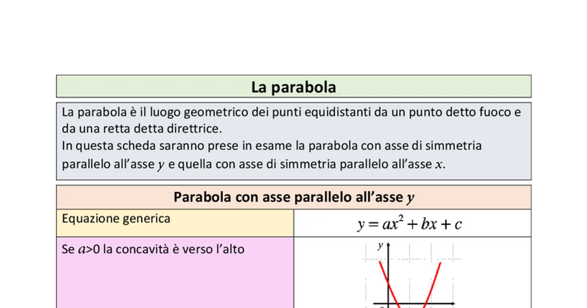 La Parabola, Matematica | Algor Library