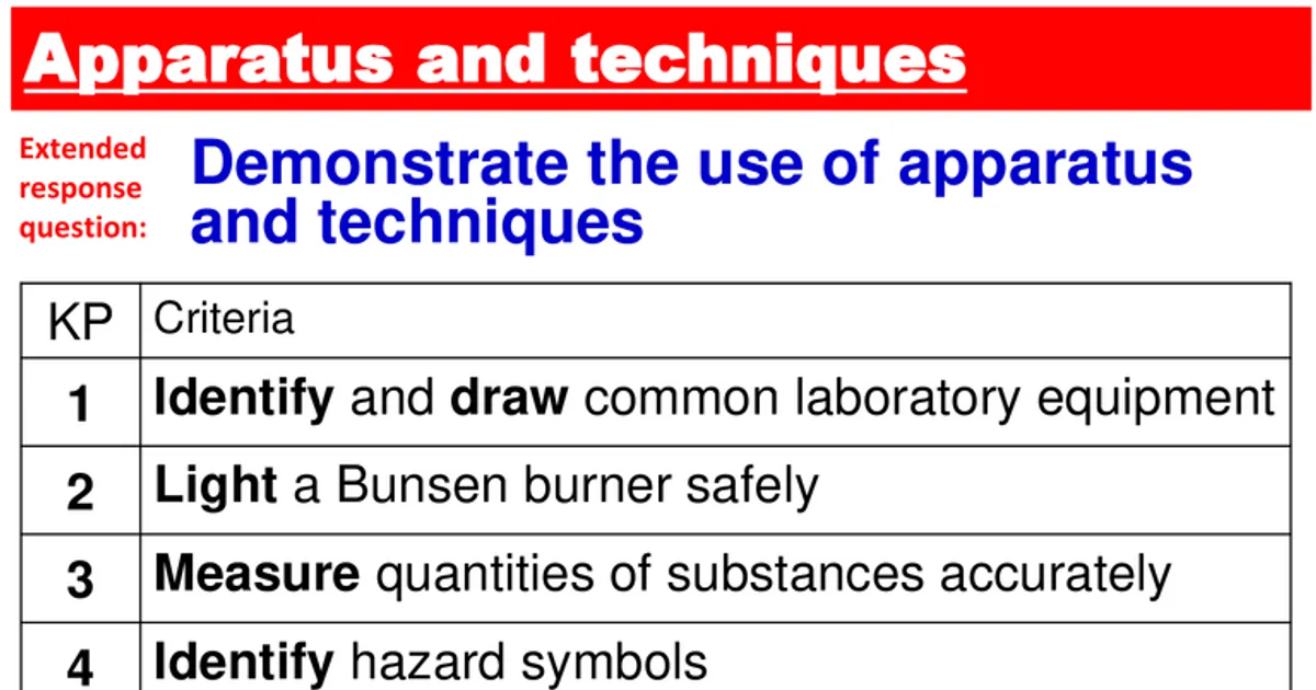 Apparatus and Techniques | Algor Library