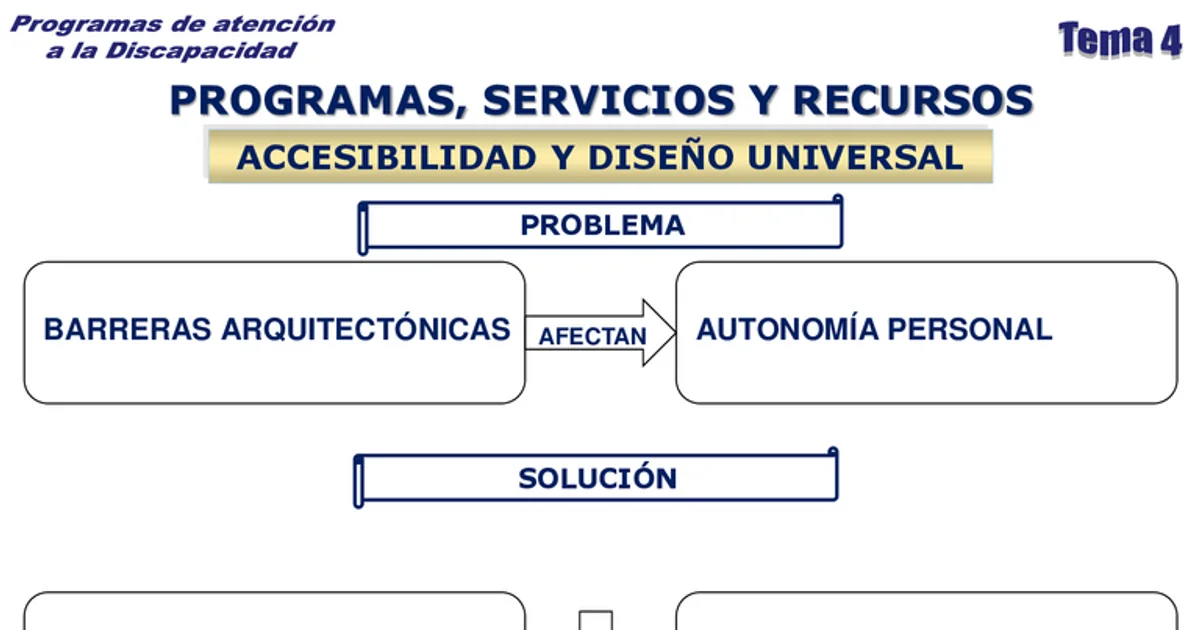 Programas, Servicios y Recursos Accesibilidad | Algor Library