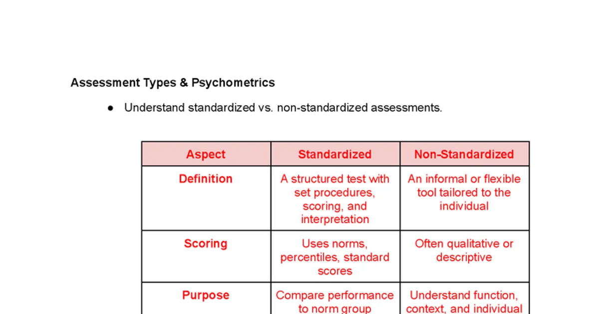Assessment Types & Psychometrics | Algor Library