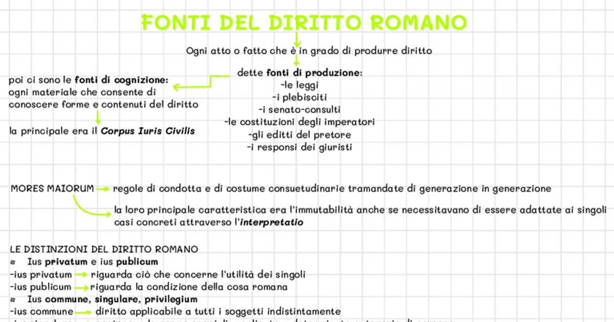 Fonti del Diritto Romano | Algor Library