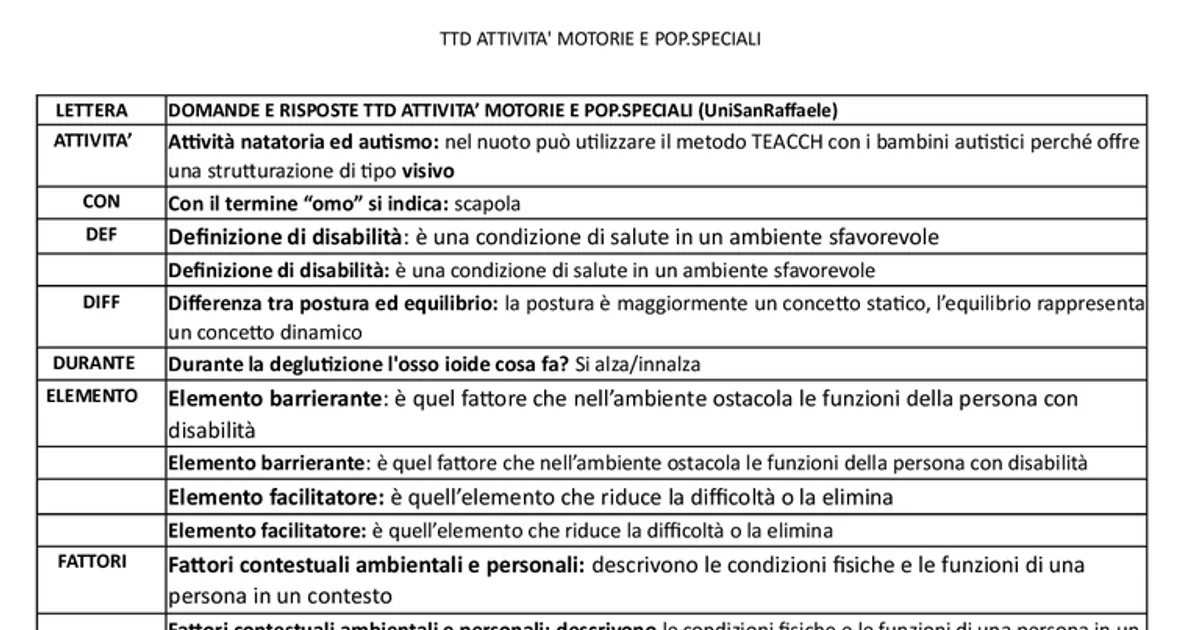 Attività Motorie e Popolazioni Speciali, Unisanraffaele | Algor Library