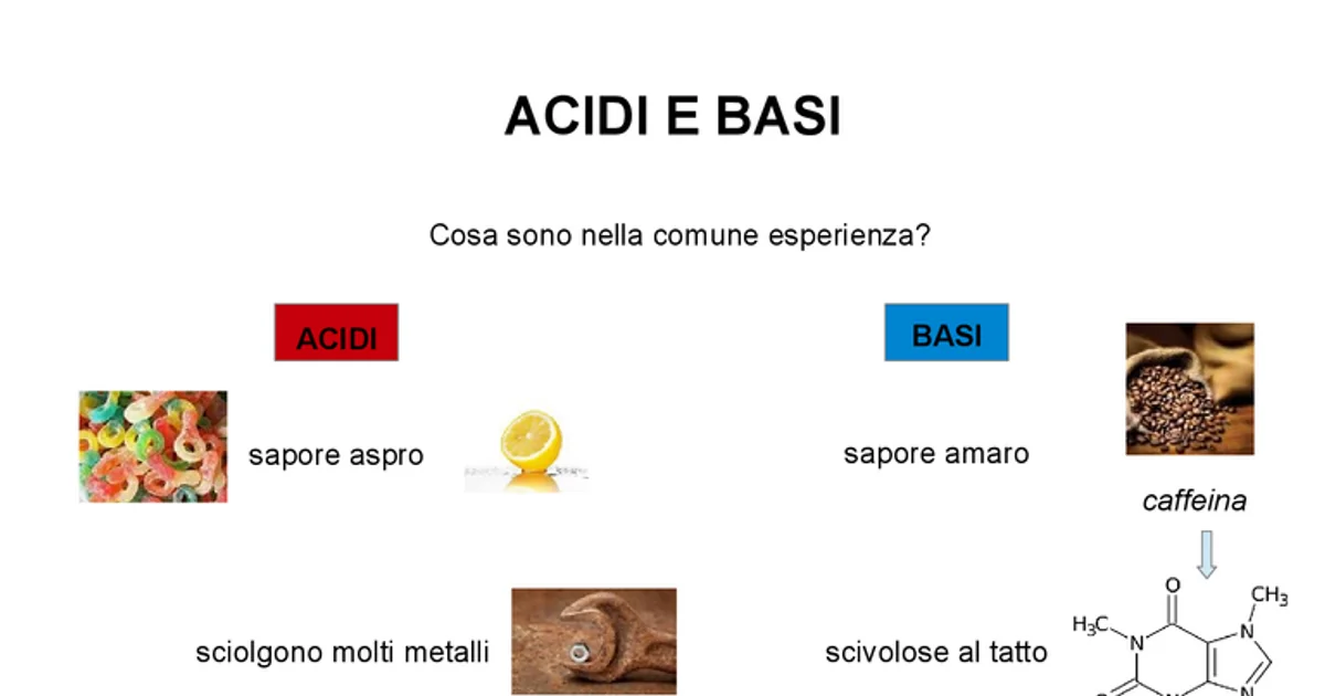 Acidi e Basi, Chimica | Algor Library